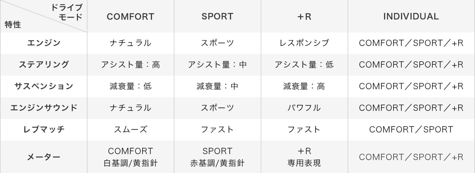 サーキットを走らない人のシビック タイプR選び | 速さは要らないけどタイプRが欲しい理由を生ぬるく語る